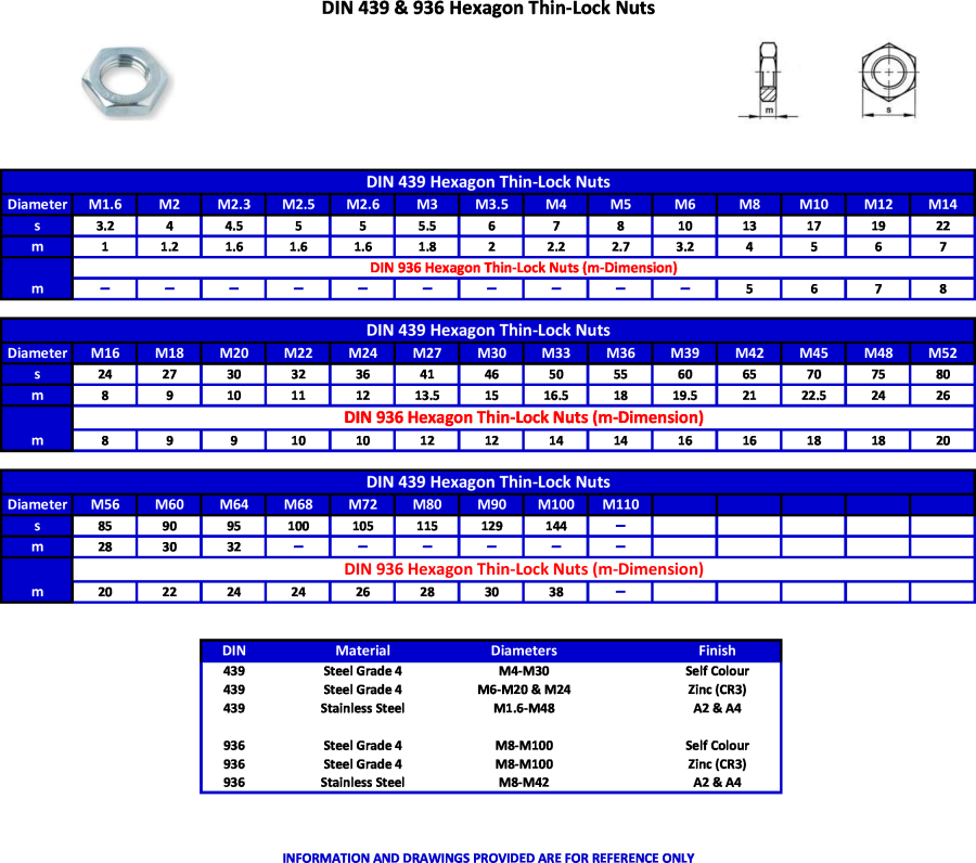 Belmey industrial supplies
